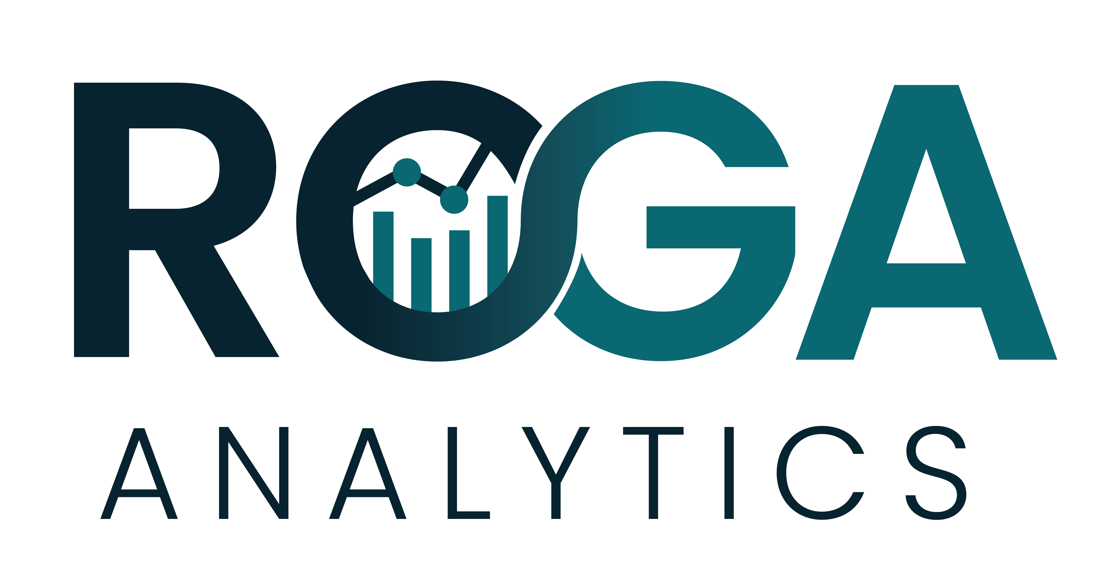 Roga Analytics